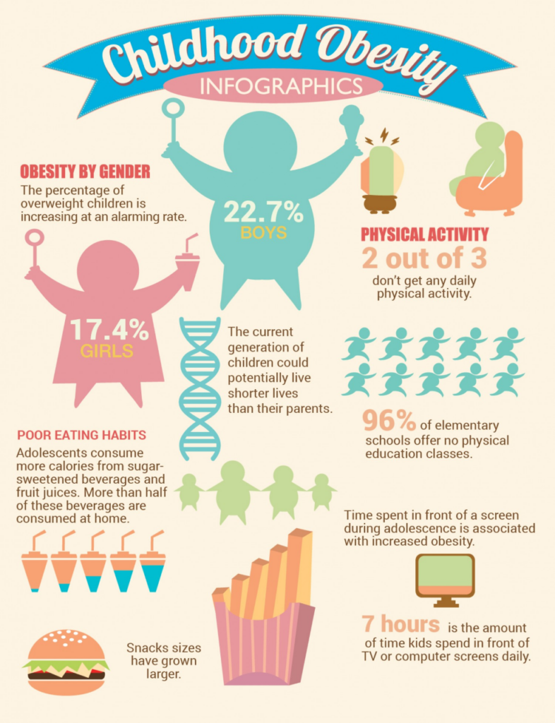 Oh How the Tables Have Turned: Healthy Eating! – Pathway Pediatrics